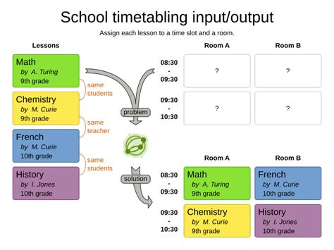 OptaPlanner School Timetabling