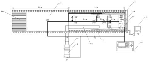 Heat Hazard Control In High Temperature Tunnels Experimental Study Of Coupled Cooling With