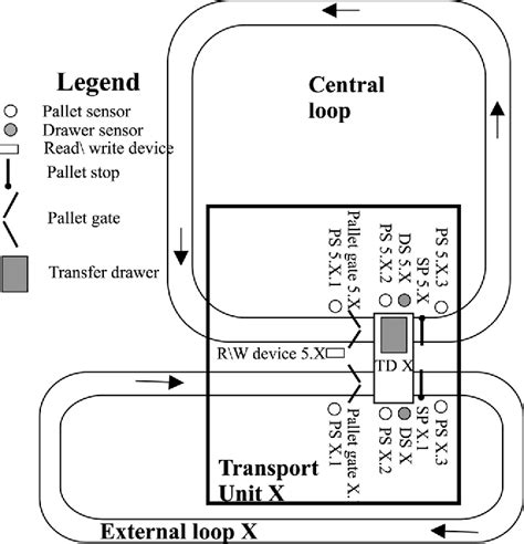 Figure 8 From Hierarchical Interface Based Supervisory Control Of A Flexible Manufacturing