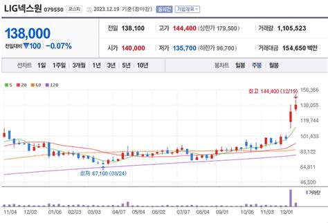 로봇 사업 인수 비교 Lig넥스원 고스트로보틱스 Vs 현대차 보스턴다이나믹스