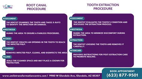 Root Canal Vs Tooth Extraction Making The Right Choice