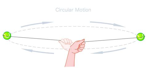 Centripetal Acceleration Examples