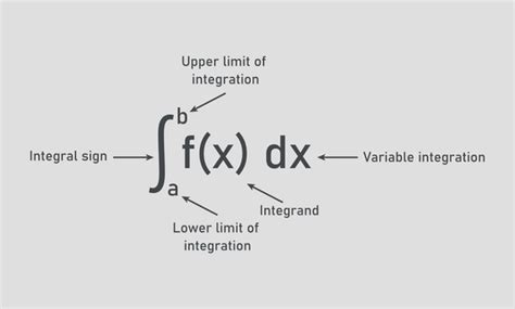 Differential Calculus 免版税图片、库存照片和图像 Shutterstock
