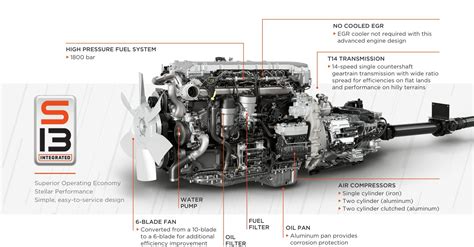 Introducing The International® S13 Integrated Powertrain Carrier Centers