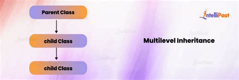 Php Oops Inheritance Types Usage And Example