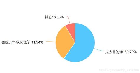 关于电子科技大学内共享单车使用的调查报告校内共享单车使用频率 Csdn博客