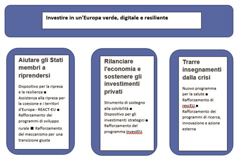 Next Generation Eu Di Fronte Alla Sfida Leuropa Presenta La Risposta