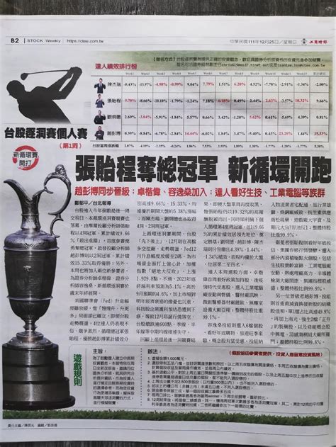 工商時報台股逐洞賽總成績1111225 維摩詰操盤研究室 Udn部落格