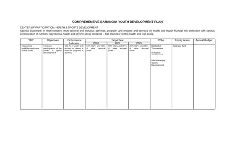 Comprehensive Barangay Youth Development Plan Pdf