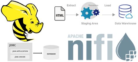 Интеграция Nifi C Hive Etl конвейер потокового скрейпинга
