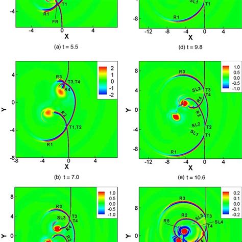 Pdf Interaction Of An Oblique Shock Wave With A Pair Of Parallel Vortices Shock Dynamics And