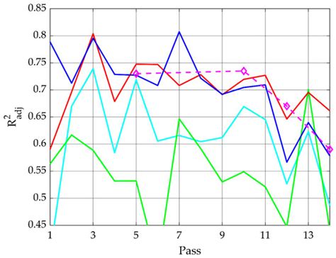 Remote Sensing Special Issue Advances Of Remote Sensing In Pasture Management