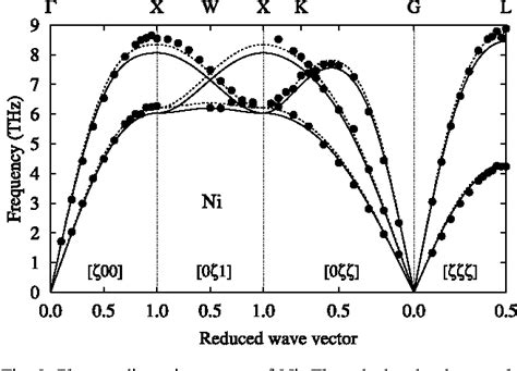 Quantum Espresso Semantic Scholar