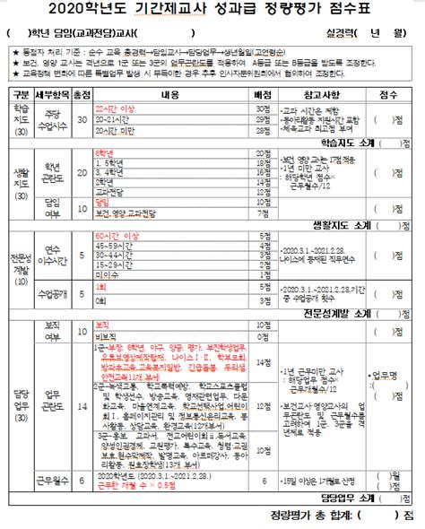 정규직 교사 기간제교사 성과급 많이 받는 법 다면평가표 공개 네이버 블로그