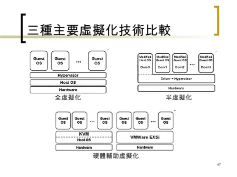 談array與linkedlist的特性 講到常用的資料結構，一定會想到array和linkedlist，但是一旦被問到他 By Yang Yang Medium