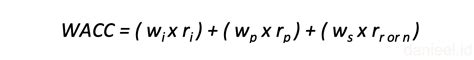 Understanding Weighted Average Cost Of Capital Wacc Calculations