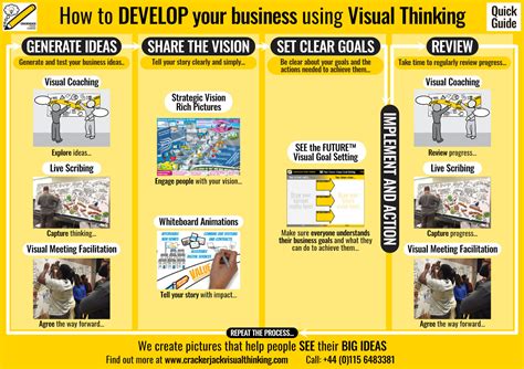 Business Development Using Visual Thinking Crackerjack Visual Thinking