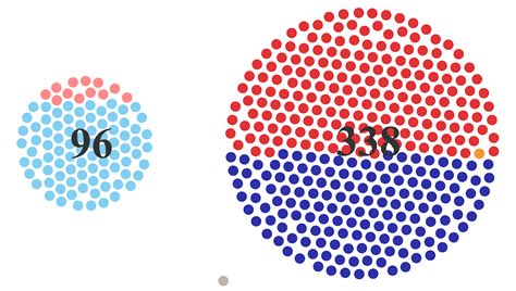 Tableau In Motion Guest Post The Flerlage Twins Analytics Data Visualization And Tableau