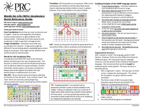 Alternative Augmentative Communication Program Lamp Words For Life Resources Alternative Augmentative Communication Program Lamp Words For Life Resources