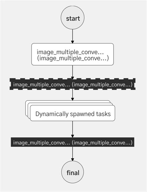 Dynamic Fork Task Orkes Conductor Documentation