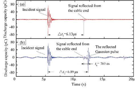 figure 15 from partial discharge localization on power cables based on