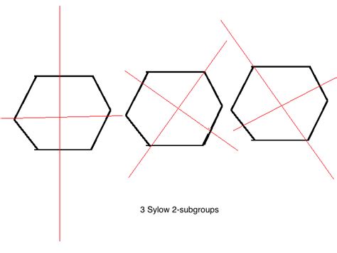 Abstract Algebra The Sylow P Subgroups Contains All The Elements Of