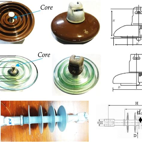 Confusion Matrix For Determining Indices Sensitivity Specificity And Download Scientific