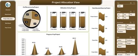 Resource Allocation Dashboard In Excel Next Gen Templates