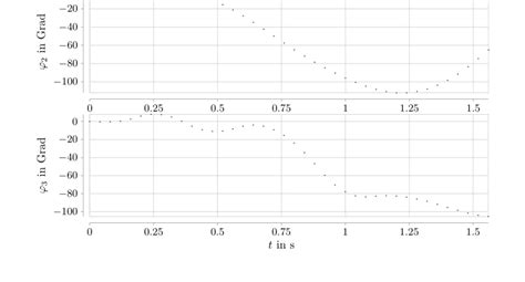 Why The Label Of The X Axis Is Shifted When Creating Multiple Datavisualization Pics In One