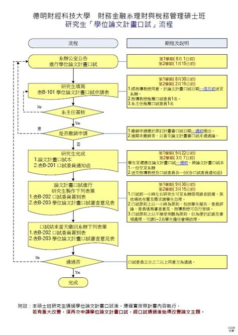 學位論文計畫口試流程碩士班