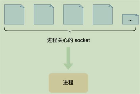 I O多路复用详解 浅风w1ndの博客
