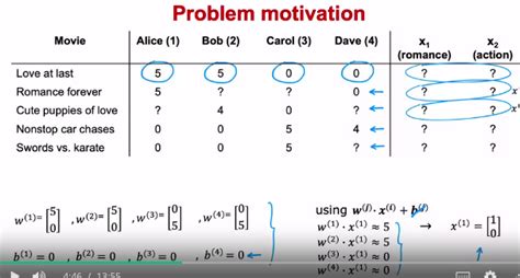 github code with jaycee unsupervised learning recommender system and