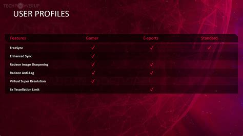 AMD Radeon Software Adrenalin 2020 Driver Update Boost Performance