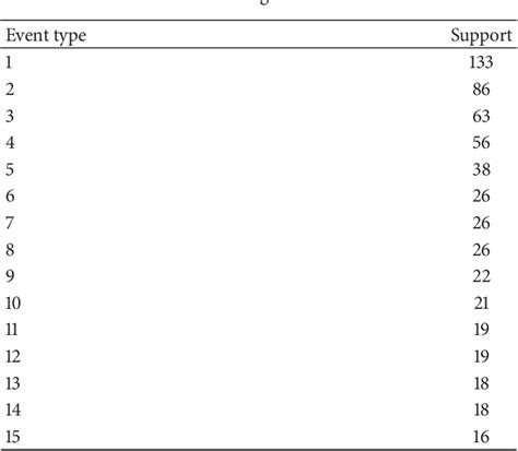 Table 1 From Effect Of Temporal Relationships In Associative Rule