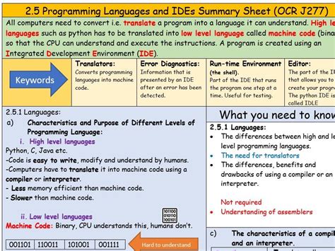OCR J277 Unit 2 Knowledge Organisers Complete Bundle Set Teaching