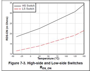 LM61495 Differences Between LM61495 LM61480 LM62460 Power Management Forum Power