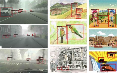 Adaptation Object Detection Results From Left To Right Foggy