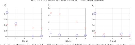 Figure 17 From Performance Of The Direct Sequence Spread Spectrum Underwater Acoustic