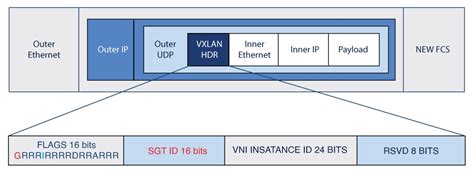 BGP EVPN VXLAN Configuration Guide Cisco IOS XE Dublin 17 11 X