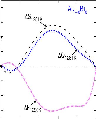 Energy Of Mixing At 1290 K Enthalpy Of Mixing And Entropy Of Mixing At Download Scientific
