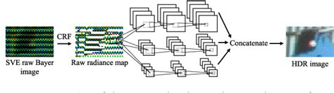 figure 1 from single shot high dynamic range imaging via multiscale