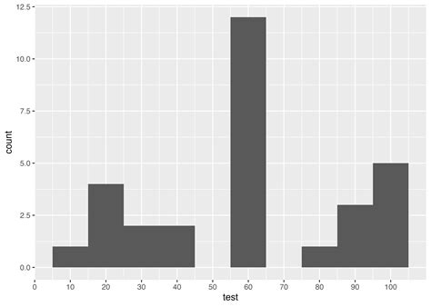 4 データを要約する 社会調査法