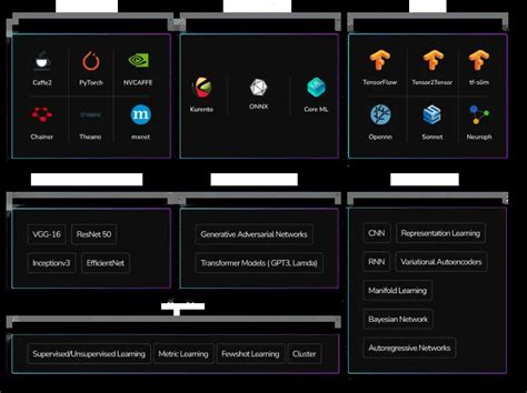 Artificial Intelligence Ai Development Company In India