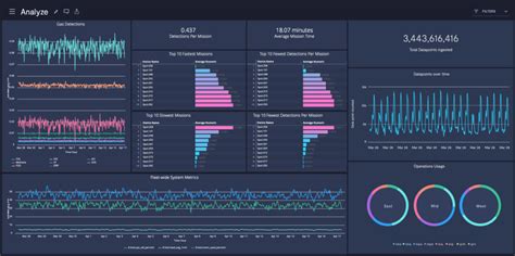 every robotics application requires analytics
