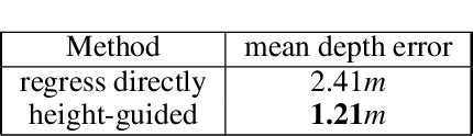 Table From Monocular D Object Detection With Decoupled Structured