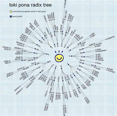 Un Official Words In Toki Pona Tokipona