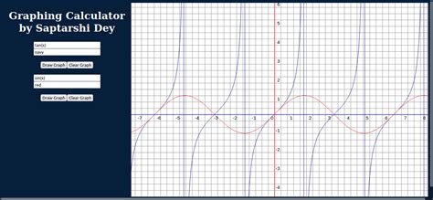 Github Darkmortalgraphing Calculator A Novice Attempt At Designing A Graphing Calculator