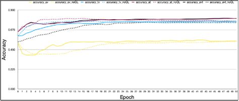 Accuracy Of Each Training Epoch Download Scientific Diagram