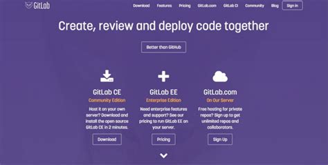 7 best free github alternatives for source code hosting sites tech era