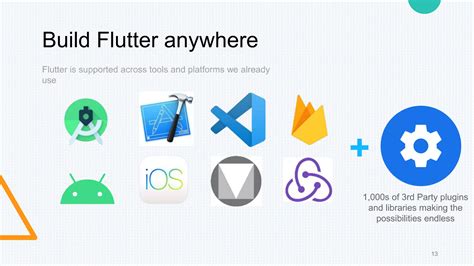 Introduction To Flutter Basicspptx